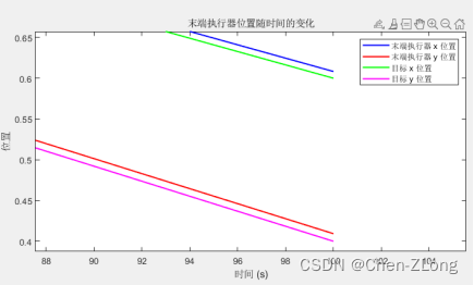 二次规划（Qp）在机械臂（二维平面）轨迹规划中的应用Matlab仿真实例_qp问题matlab-CSDN博客
