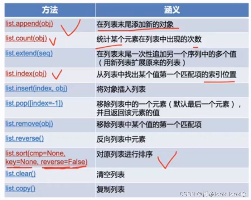 大数据分析之python基础python大数据数学基础 Csdn博客