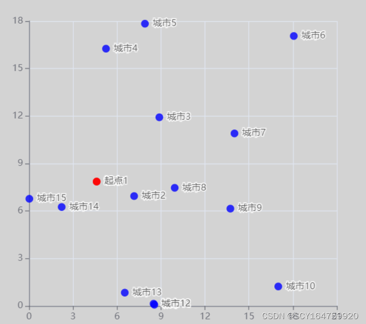 ECharts - 散点图scatter 用线连接任意两点_echarts散点图连线-CSDN博客