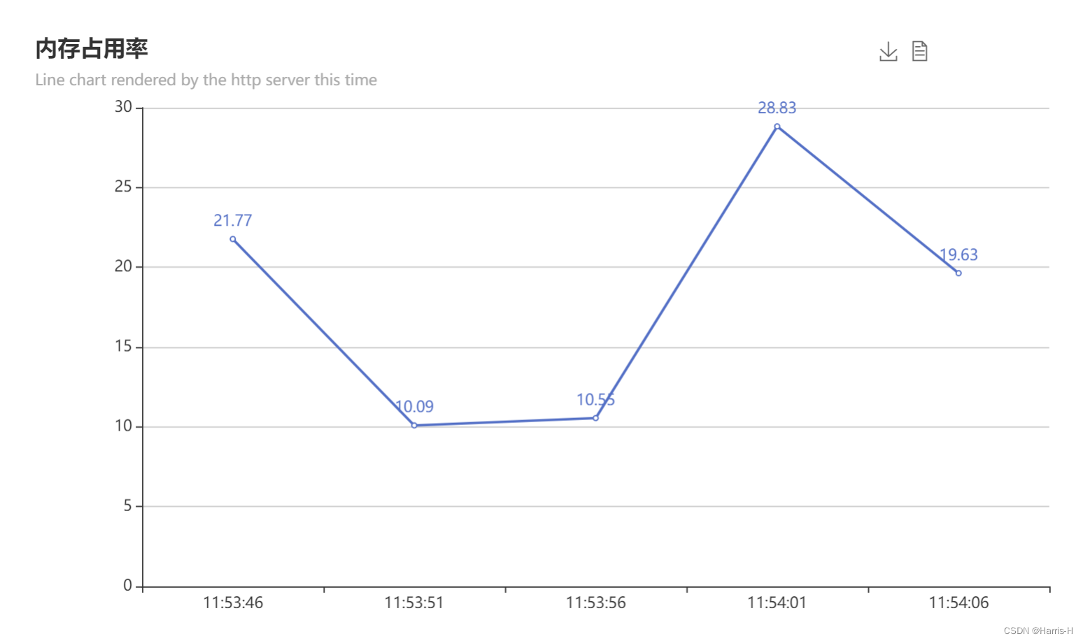 Go使用gopsutil 和 go-echarts 生成系统状态图表_golang 后端通过echart生成图片-CSDN博客