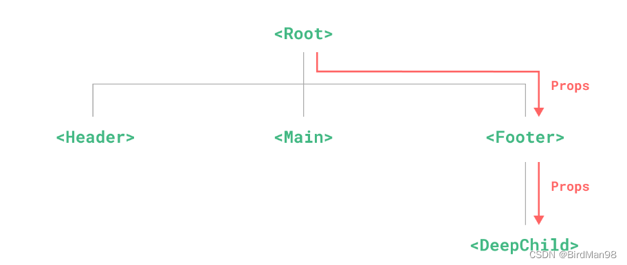 Vue3新特性_use class-style component syntax?-CSDN博客
