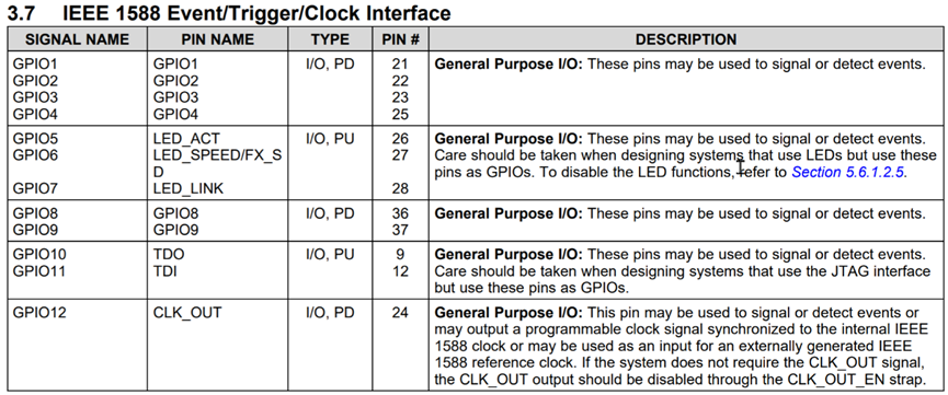 RT-Thread使用DP83640 实现IEEE1588 协议笔记-CSDN博客