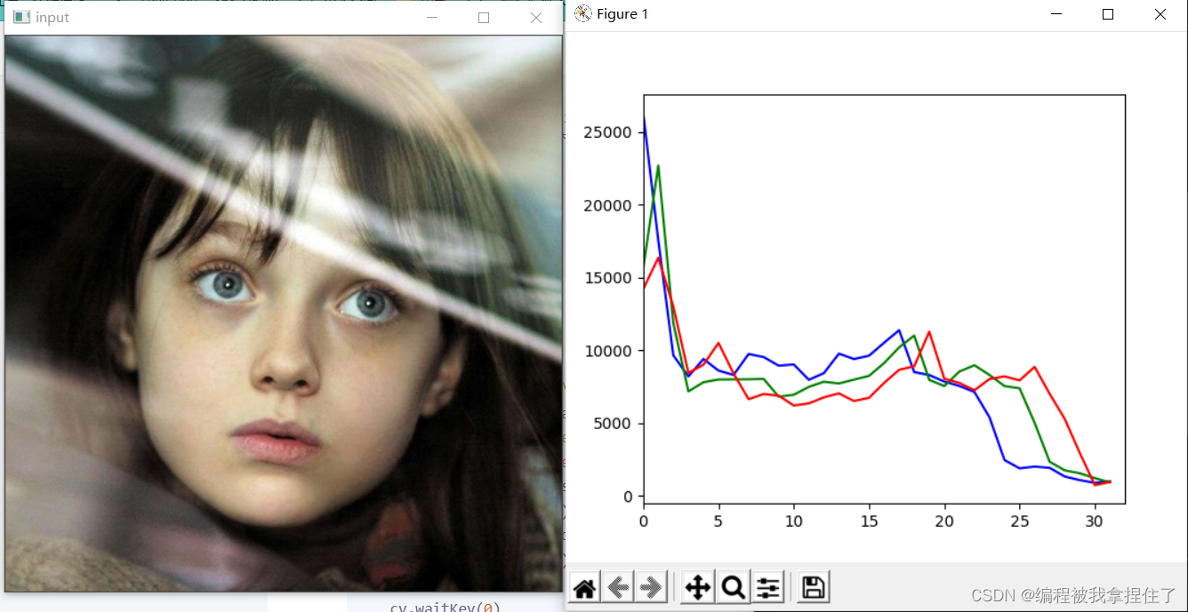 openCV-Task06:21-24 21：图像直方图；22：图像直方图均衡化:23：图像卷积操作:24：高斯模糊_equalize hist()卷积核名称,公式,参数,应用场景,代码示例 ...