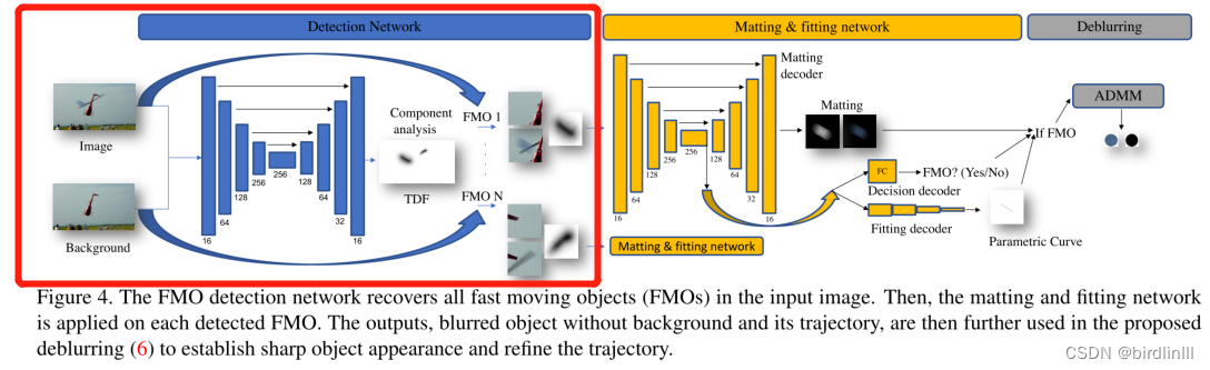 《FMODetect:Robust Detection of Fast Moving Objects》论文解读_fmo-detect-CSDN博客