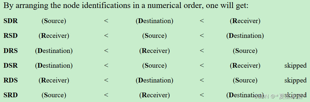 CAN学习笔记二：OSEK NM 学习_oseknm-CSDN博客