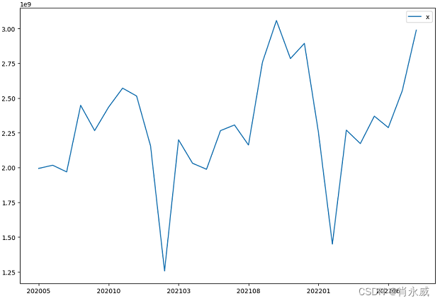 时间序列分析ARMA模型原理及Python statsmodels实践（下）_arma模型python-CSDN博客