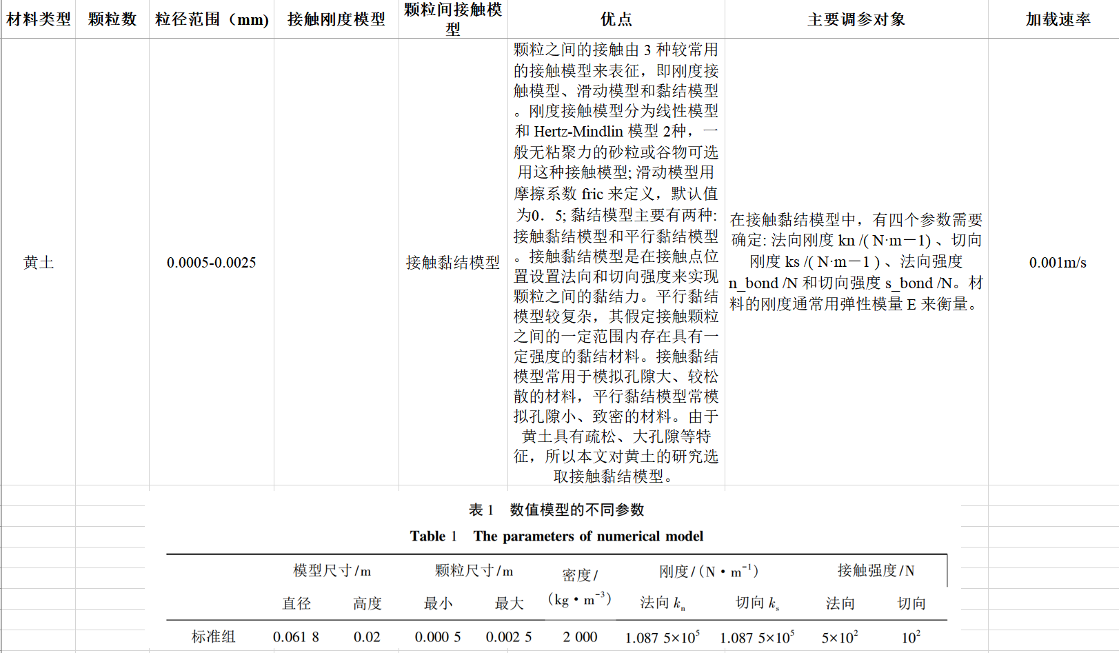 PFC2D学习笔记——模型选择与参数标定参考_pfc参数标定-CSDN博客