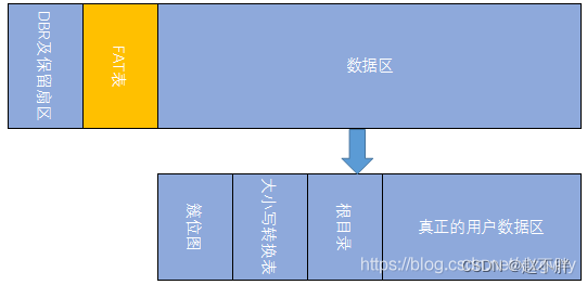 exfat文件系统-基于fuse_exfat-fuse-CSDN博客