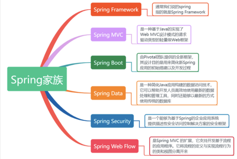 Spring简介_spring介绍-CSDN博客