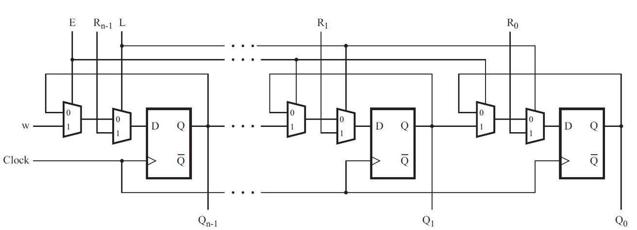 Sequential logic-shift registers-CSDN博客