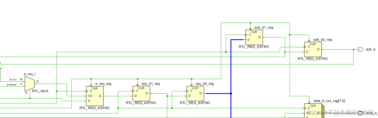 【cdc跨时钟域】多bit握手多bit握手信号 Verilog Csdn博客