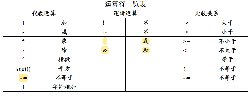Stata基本指令stata百分比命令 Csdn博客 