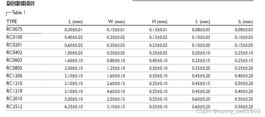 AD/Allegro:0603、0805、1206尺寸封装设计资料_0805封装尺寸是多少-CSDN博客