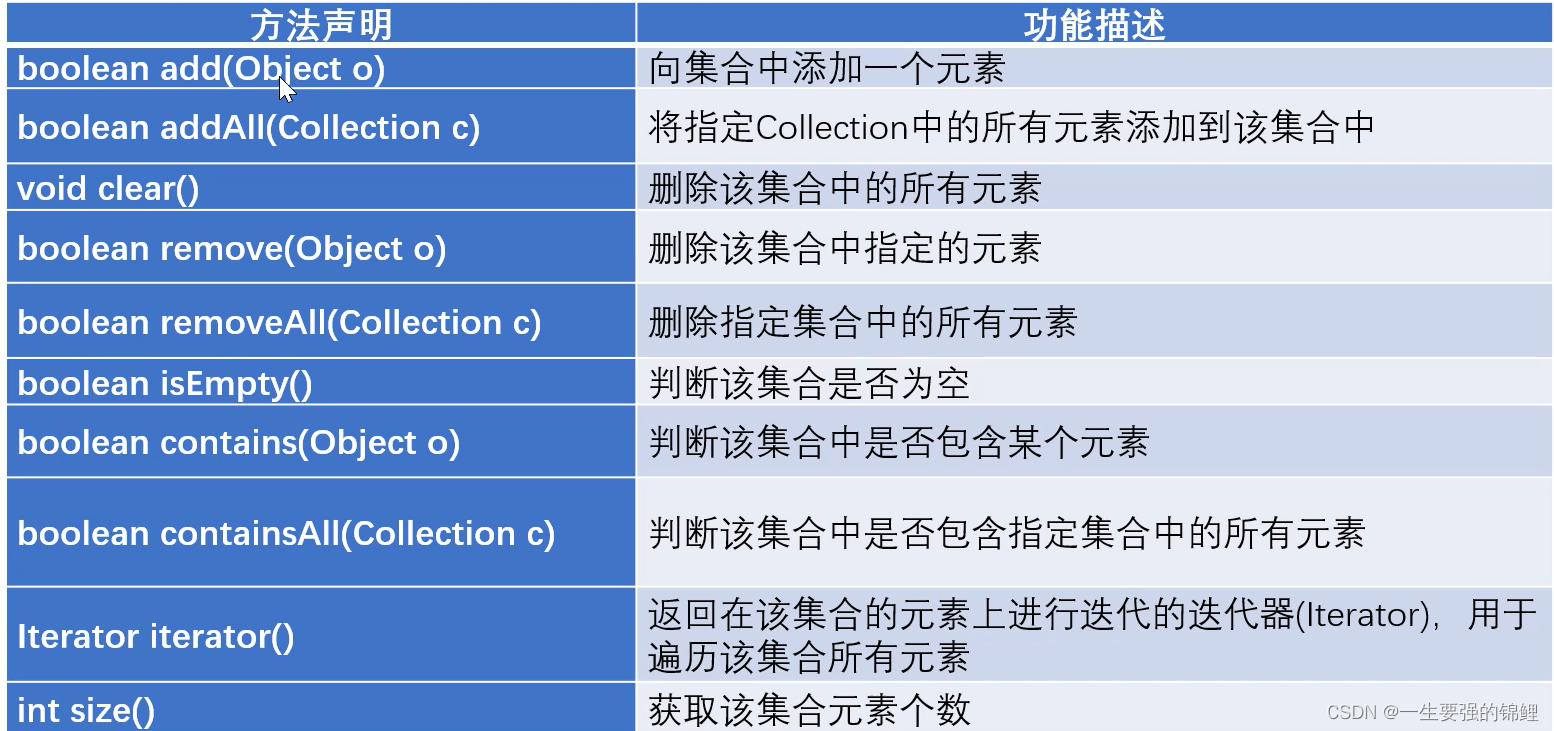Java集合类java的集合类 Csdn博客