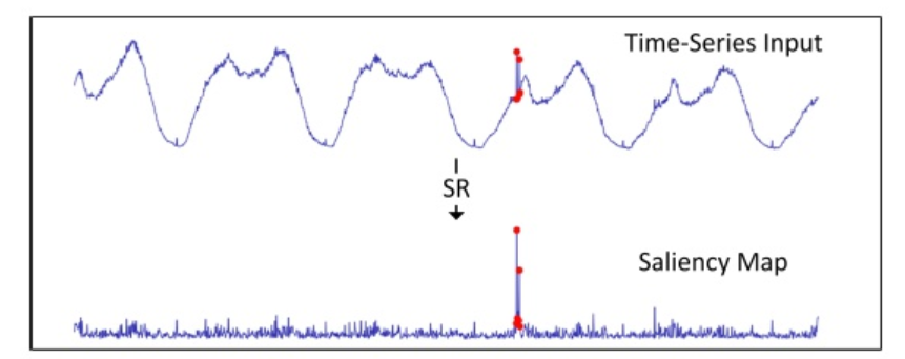 论文笔记：基于图注意力网络的多变量时间序列异常检测Multivariate Time-series Anomaly Detection via ...