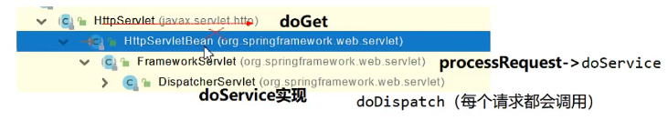 Spring Boot学习笔记总结(四)_spring.mvc.hiddenmethod.filter.enabled-CSDN博客