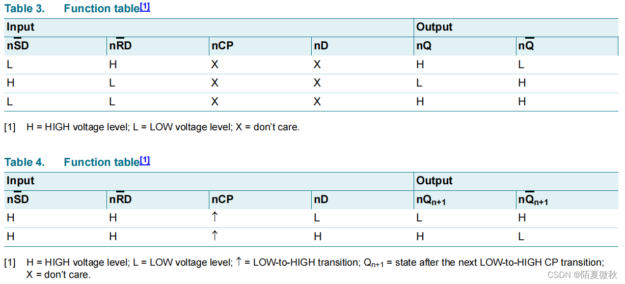 03 基于74HC74的分频器设计-数字芯片-CSDN博客