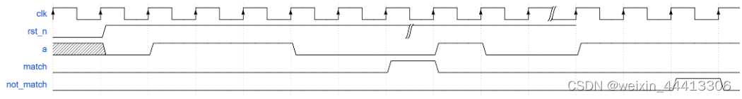 Verilog 四种序列检测 方法总结（连续含有无关项不重叠带使能信号）verilog序列检测 Csdn博客 