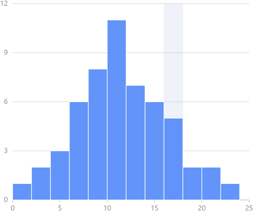 AntV | 蚂蚁数据可视化 G2Plot 快速入门-CSDN博客
