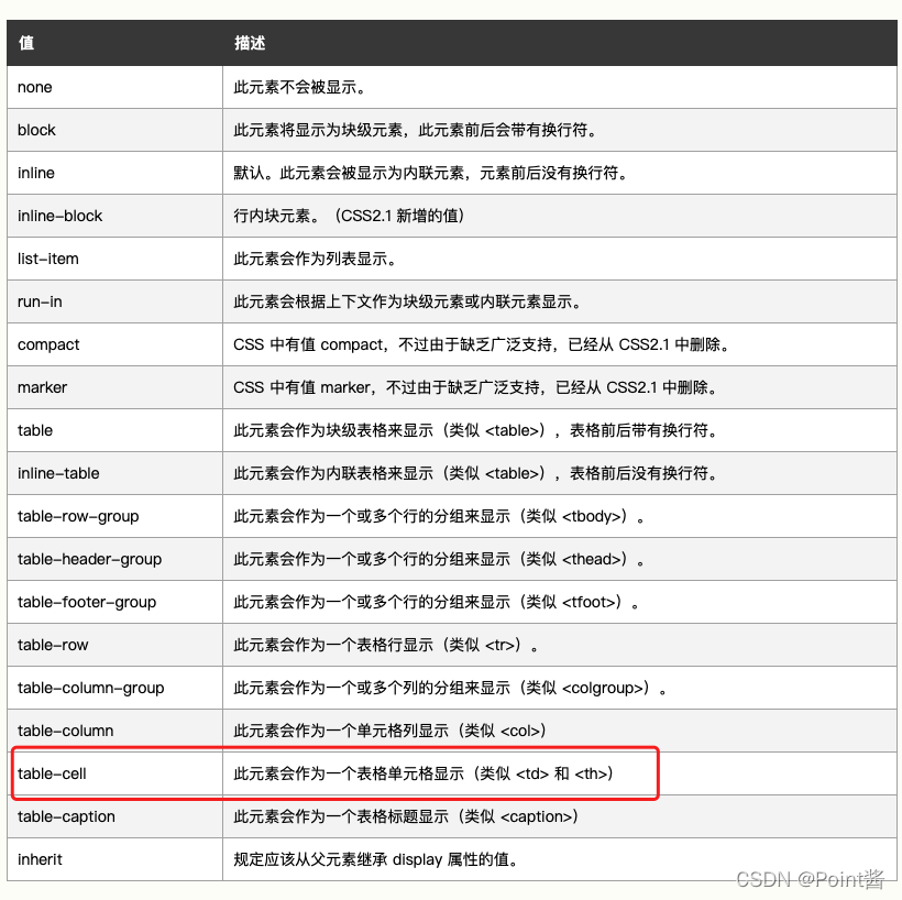【css】多个div自适应高度有两个div关闭一个div后如何让另一个高度自适应 Csdn博客