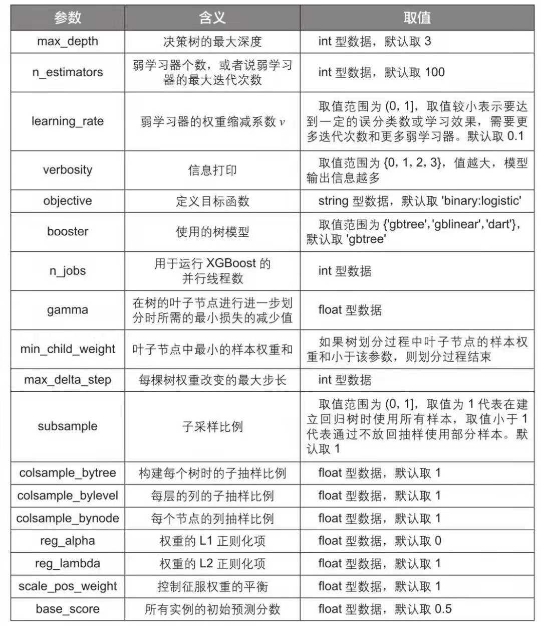 XGBoost与Light-GBM算法_xgboost和lightgbm-CSDN博客
