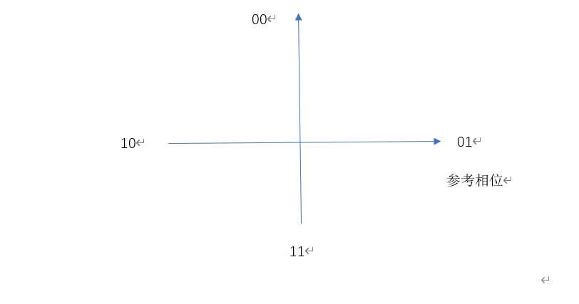 基于PLUTO和MATLAB的QPSK无线调制解调系统_pluto matlab-CSDN博客