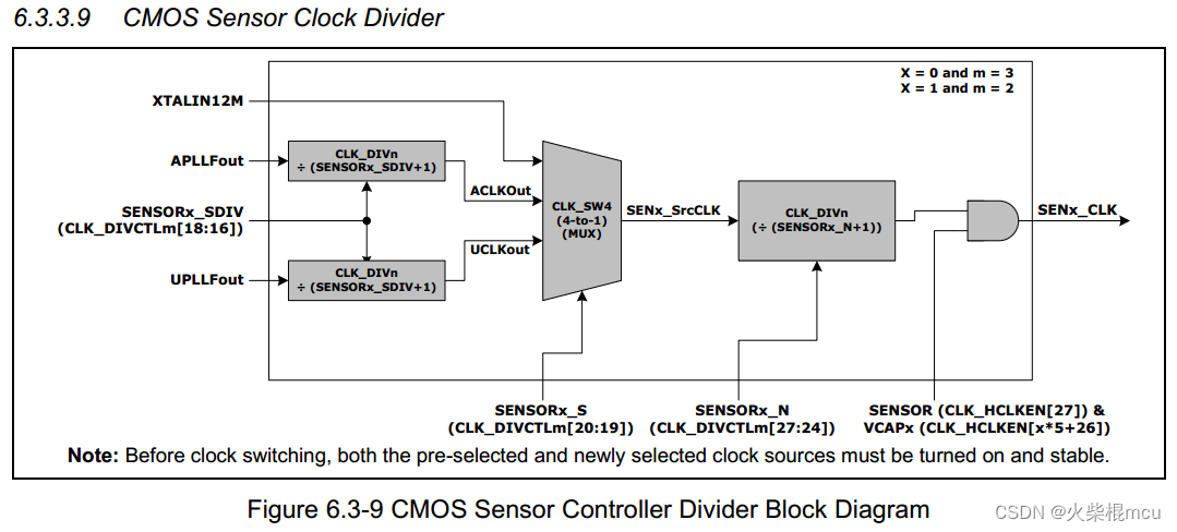 NK-RTU980 Camera_sensor vsync polarity-CSDN博客