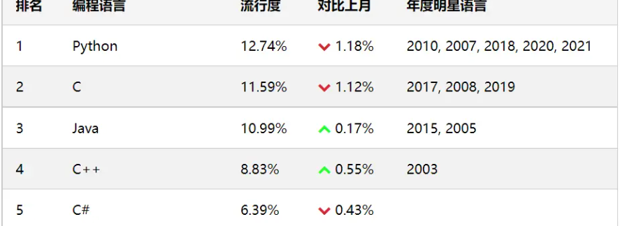 2023 十套最优秀的python视频教程推荐,适合编程入门和进阶提高最好的python视频教程 Csdn博客