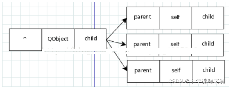 Qt——内存回收_qt 内存回收-CSDN博客