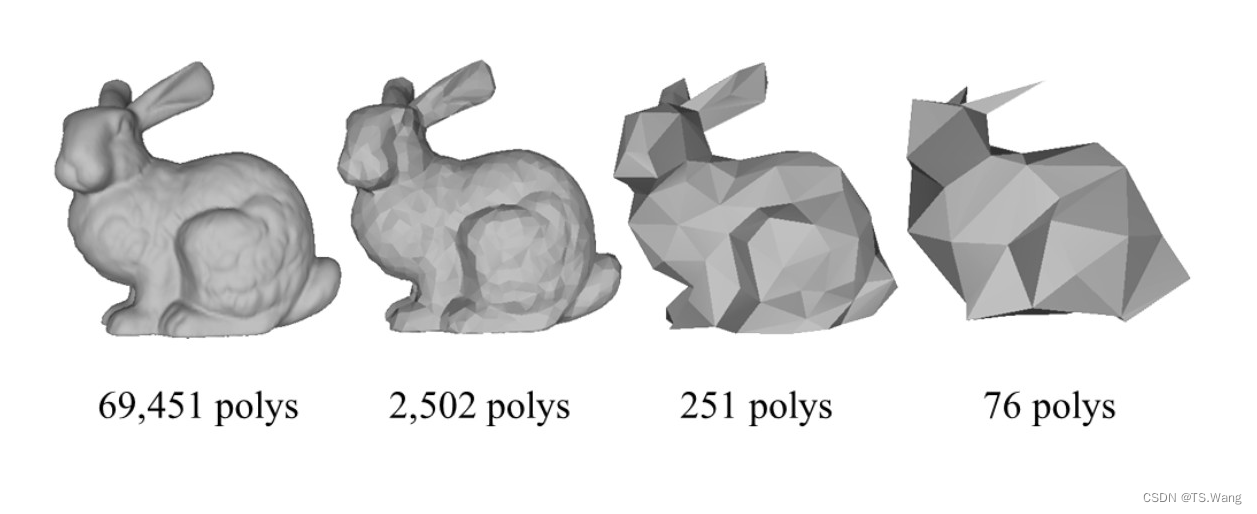 LOD和MipMap重要性_minmap和lod-CSDN博客