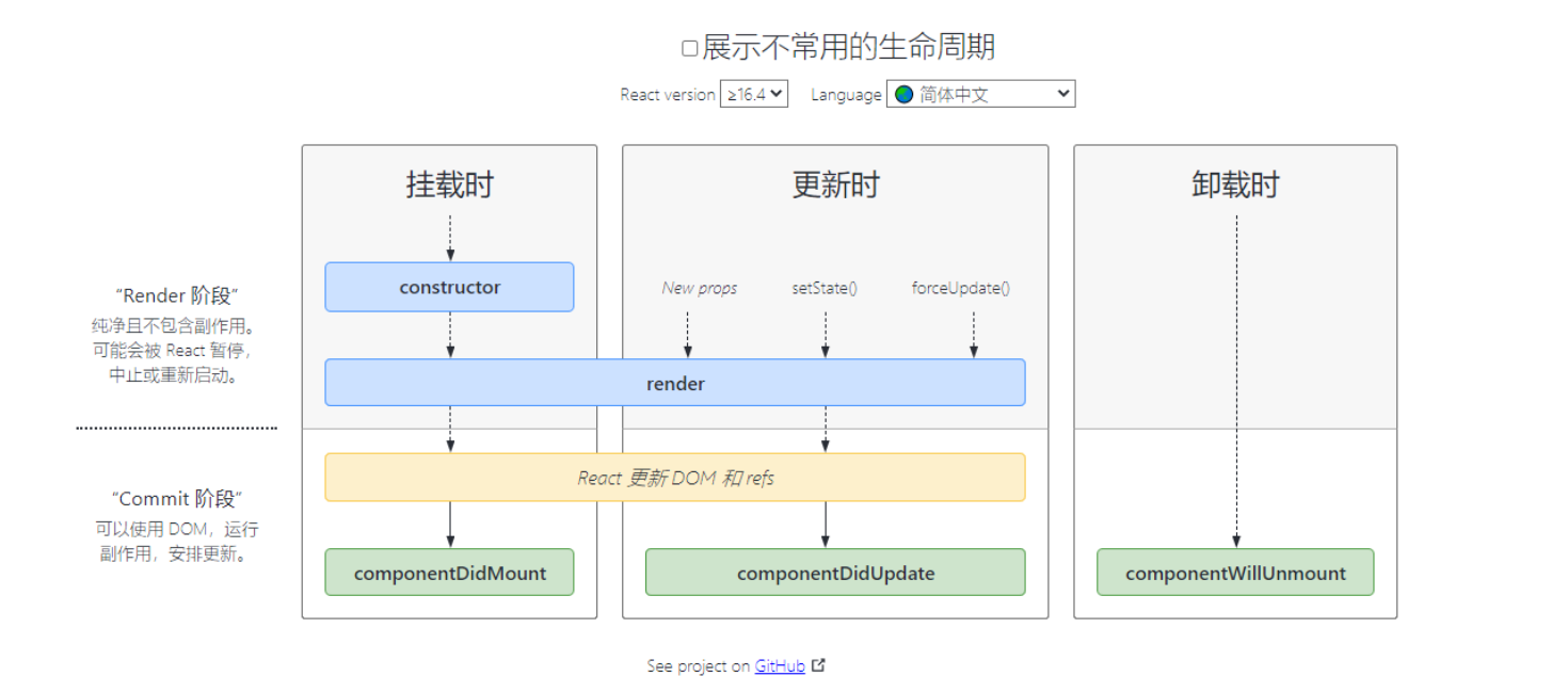 React-组件的生命周期_react在什么阶段可以获取dom节点-CSDN博客