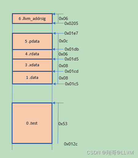 LLVM LLD COFF格式分析_coff文件格式-CSDN博客