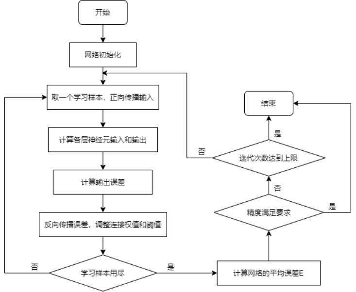 基于数据挖掘技术和机器学习技术的学业预警模型的实现-CSDN博客