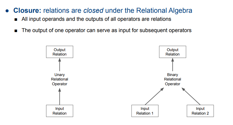 2. Relational Algebra-CSDN博客