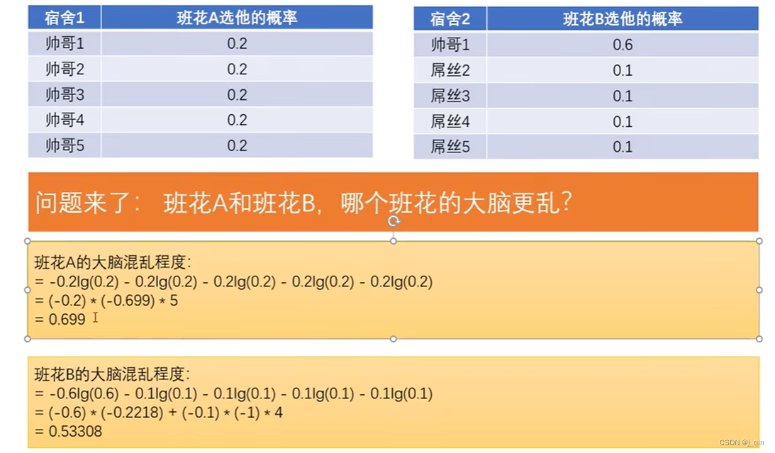 【10】信息熵、KL散度、交叉熵损失-CSDN博客