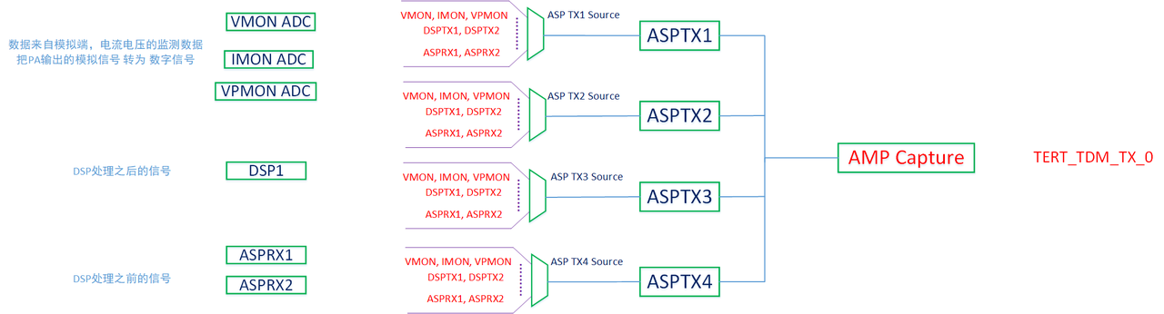 SM8350 Codec通路图：bolero + wcd9385 + CS35L41-CSDN博客