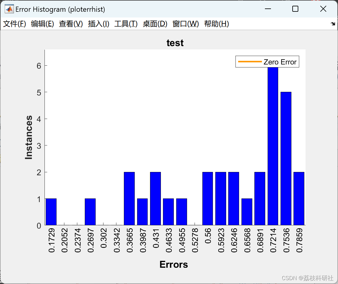 【bi Lstm】基于双向长短期记忆 (bi Lstm) 需求预测研究matlab代码实现) Csdn博客
