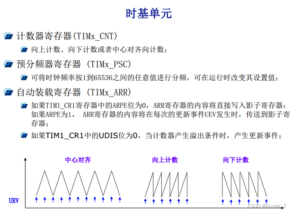 正点原子stm32f103(精英版) 通用定时器实验stm32 计数器 正点 Csdn博客