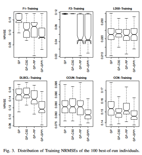 2017，TEVC，Feature Selection to Improve Generalisation of Genetic Programming for High ...