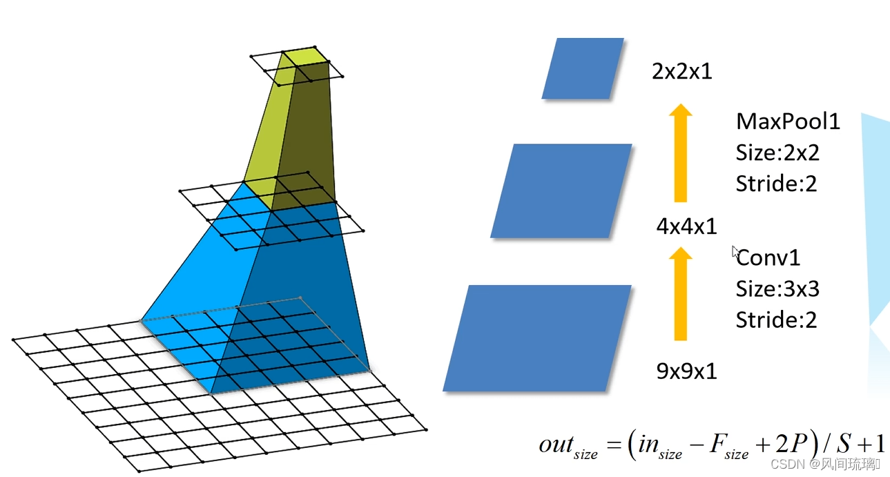 Pytorch之VGG16图像分类-CSDN博客