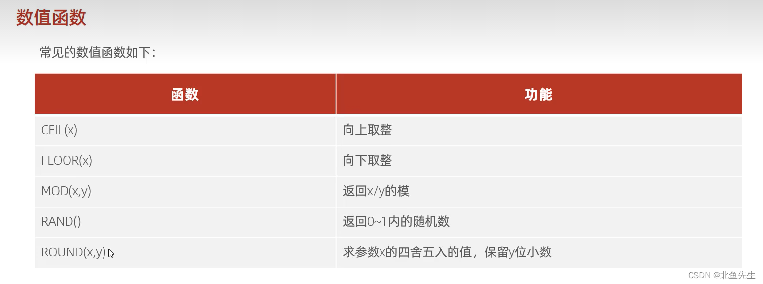 Mysql字符串函数、数值函数、日期函数、流程函数 Csdn博客 