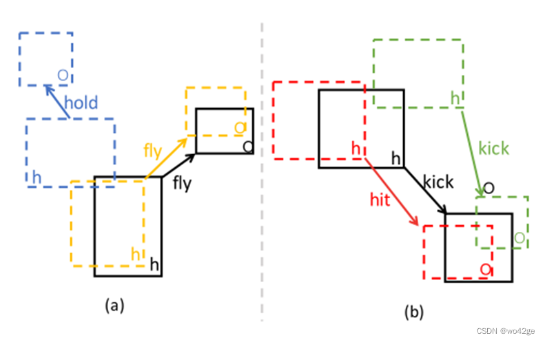 End-to-End Human Object Interaction Detection with HOI Transformer（CVPR2021）-CSDN博客