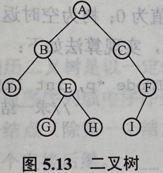 C语言数据结构【手抄版】第五章 树和二叉树【上篇】树形结构路径分析 Csdn博客