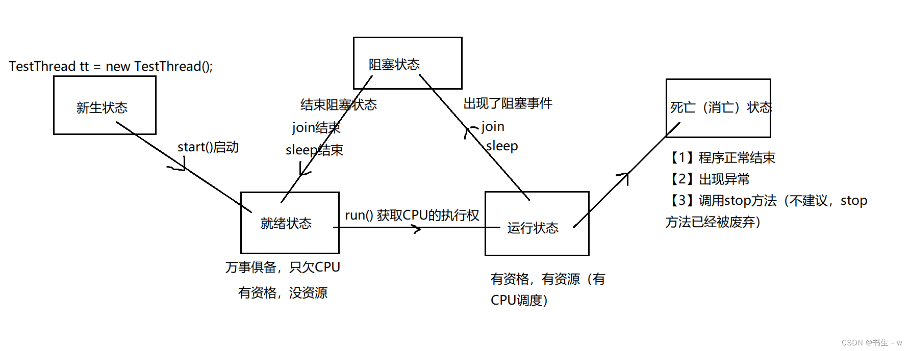 多线程 四 Java 线程的几种状态 源码巴士