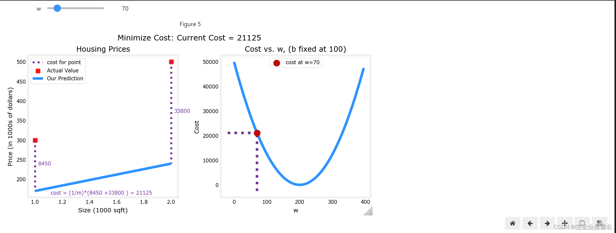 机器学习吴恩达vscode（持续补充ing）matplotlib Widget 报错 Csdn博客