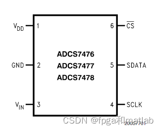 基于FPGA的AD7303/ADCS7476模拟数字转换VHDL开发-CSDN博客