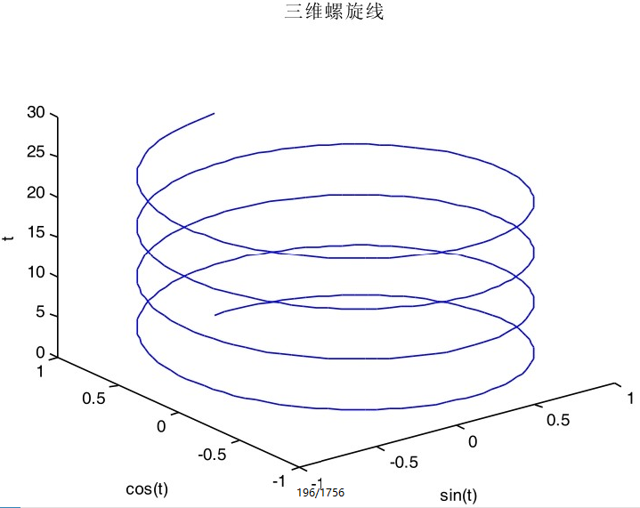 matlab三维绘图函数plot3【matlab图行绘制四】_matlab 画螺旋曲线-CSDN博客