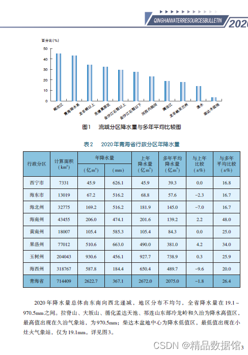 青海省水资源公报（1994-2020）-CSDN博客