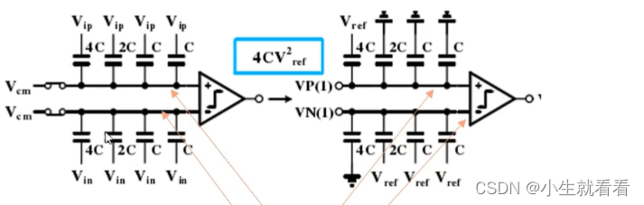 SAR ADC系列12：CDAC开关切换策略（2023.8.3更新版-整合）-CSDN博客