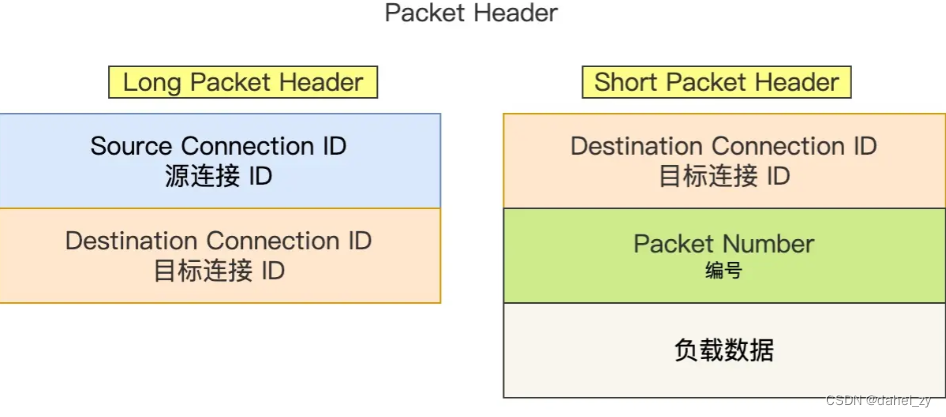 计算机网络浓缩笔记（3）---TCP_用本地指定端口连接服务器建立tcp连接-CSDN博客